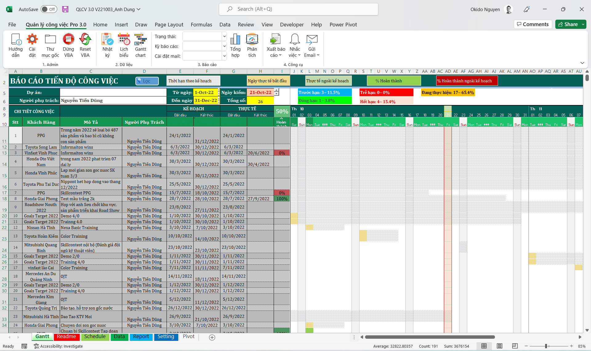 PM Excel quản lý công việc Pro